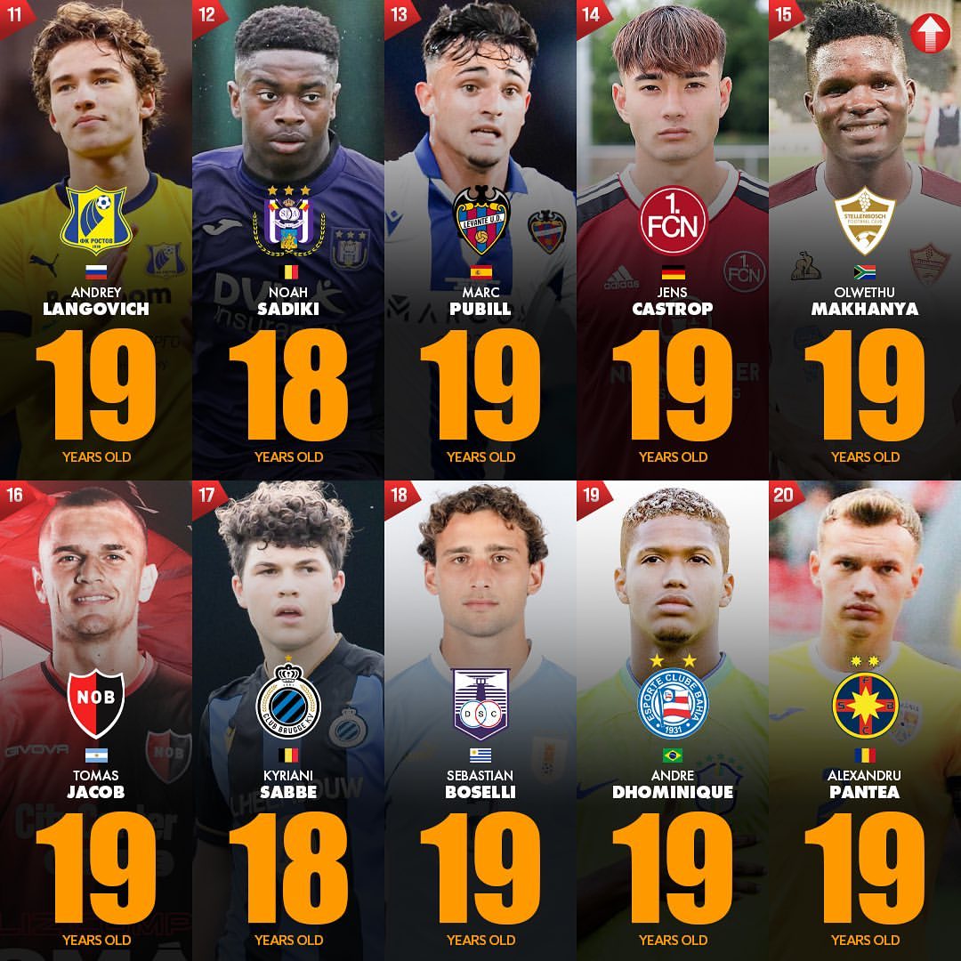 360体育-CIES整理的20岁以下最有潜力的右后卫TOP20