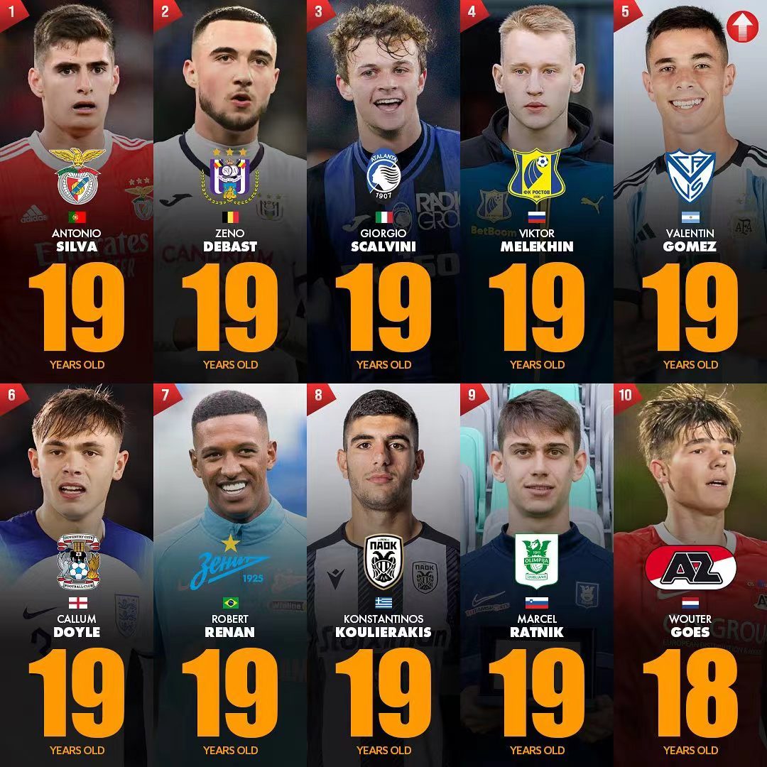 CIES整理的20岁以下最有潜力的中后卫球员TOP20_PP视频体育频道