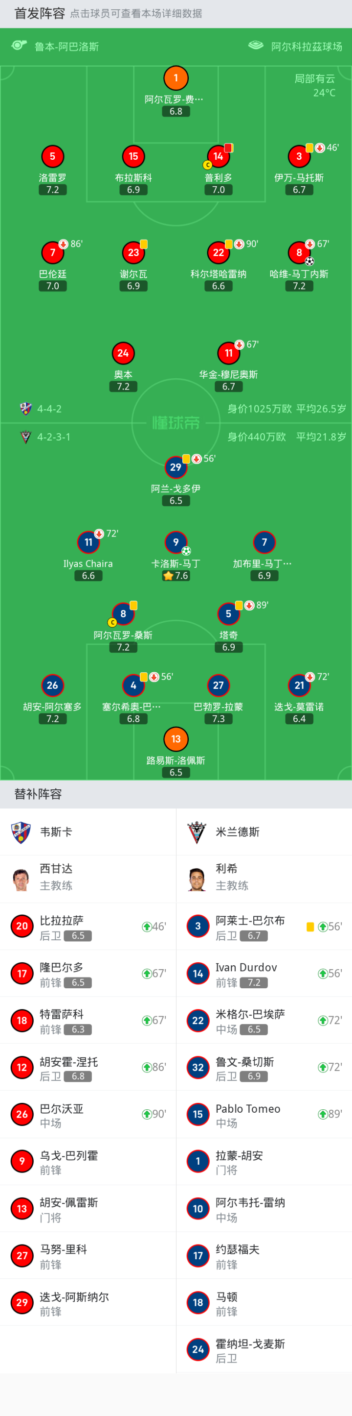 韦斯卡1 1米兰德斯哈维 马丁内斯卡洛斯 马丁破门