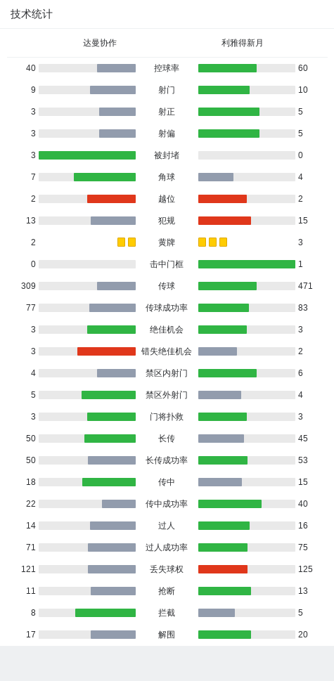 利雅得新月2 0达曼协作取24连胜米林破门达瓦萨里建功