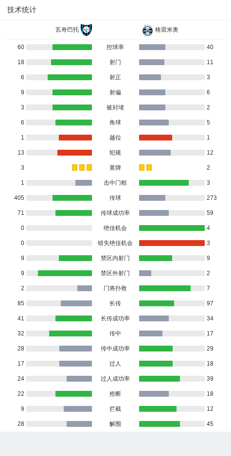 格雷米奥1 0瓦奇巴托取解放者杯3连胜迭戈 科斯塔一锤定音