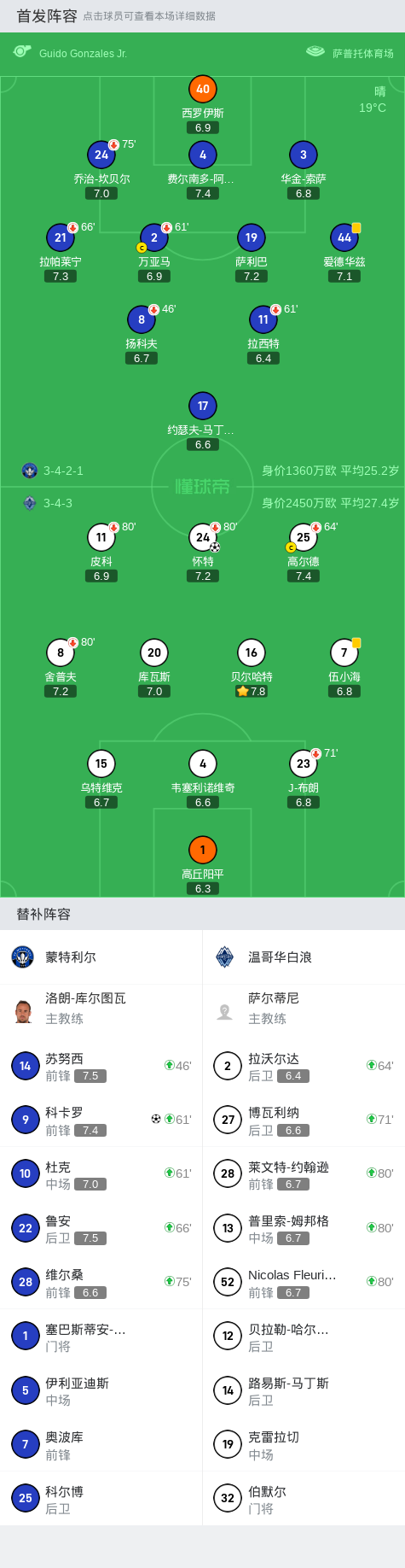 蒙特利尔1 1温哥华白浪怀特先拔头筹科卡罗扳平比分