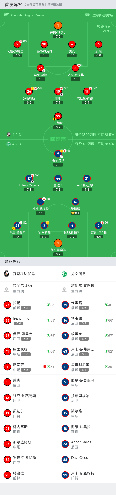 瓦斯科达伽马1 1尤文图德Edson Carioca首开记录帕耶扳平
