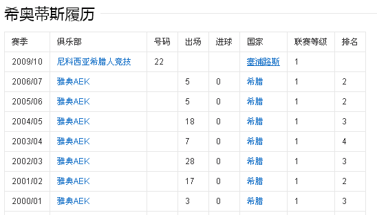 cm0102 冠军足球经理 20年弹指一挥间（三）|足球经理2020|懂球帝