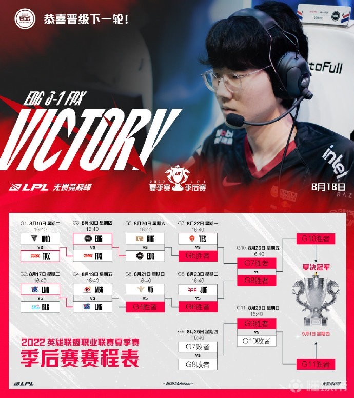 LPL夏季赛明日首发：Ale上路大战TheShy，Doinb交手Angel