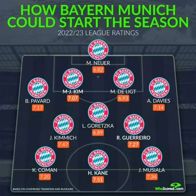 whoscored预测拜仁2023-24赛季主力...