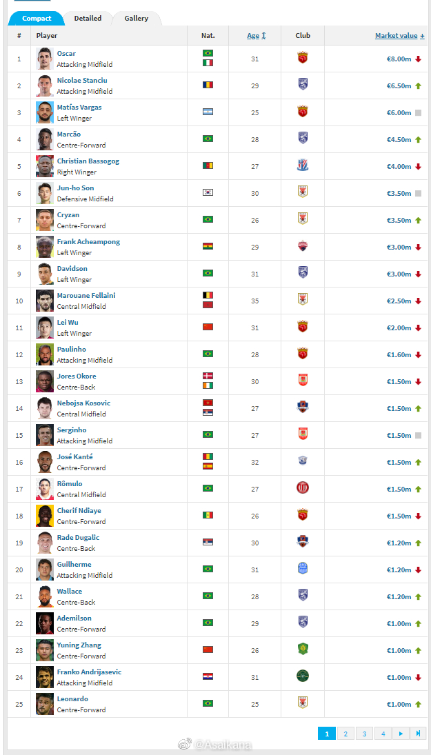 德国转会市场网（TransferMarkt.de...