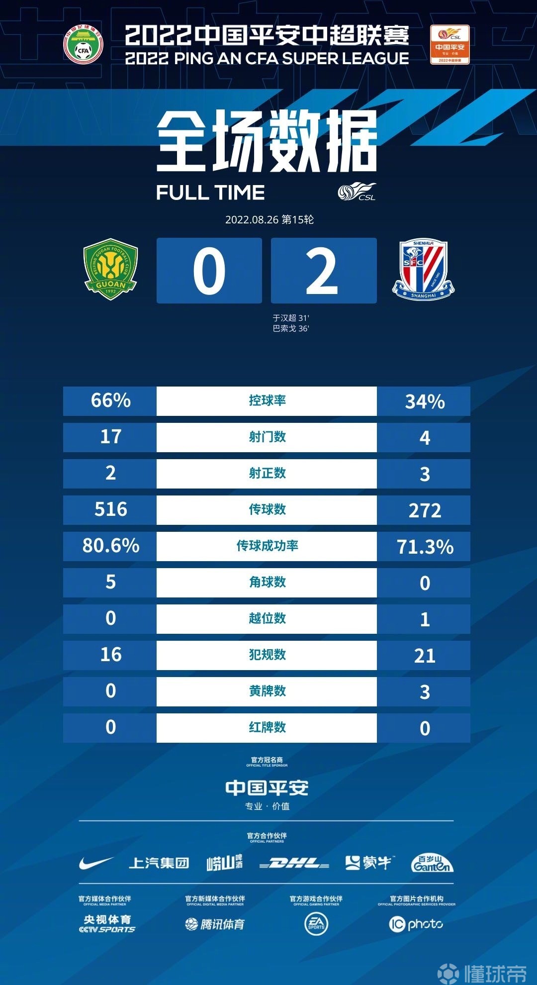 vs 66 34 17 4 2 3 vs 66 34 17 4 2 3
