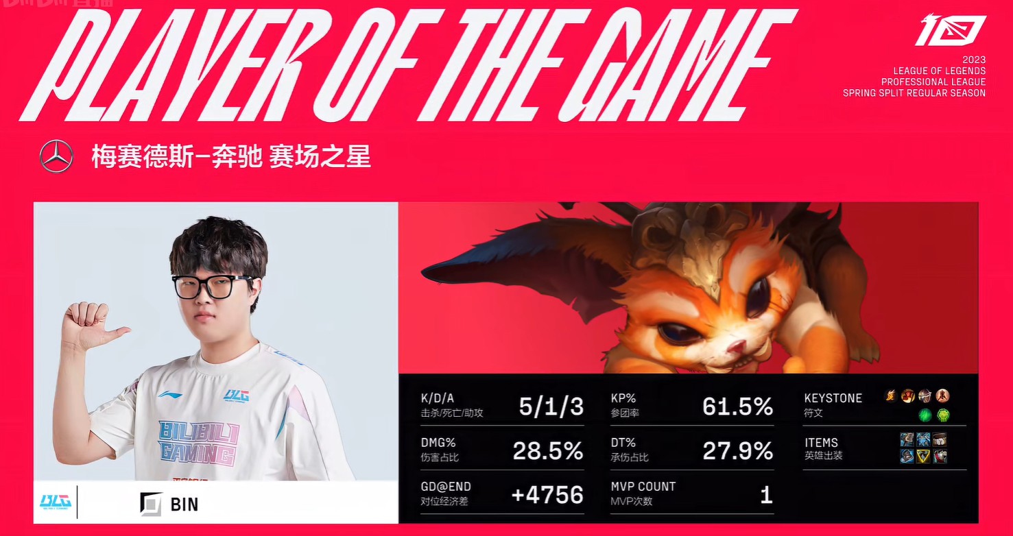 LPL春季赛：JDG 2-1战胜 BLG，Yagao不敌老东家吞下首败