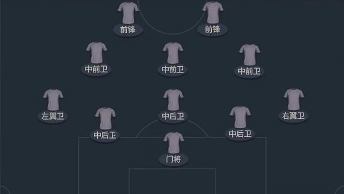 FIFA足球世界 | 阵型解析——532之打法与人员推荐_PP视频体育频道