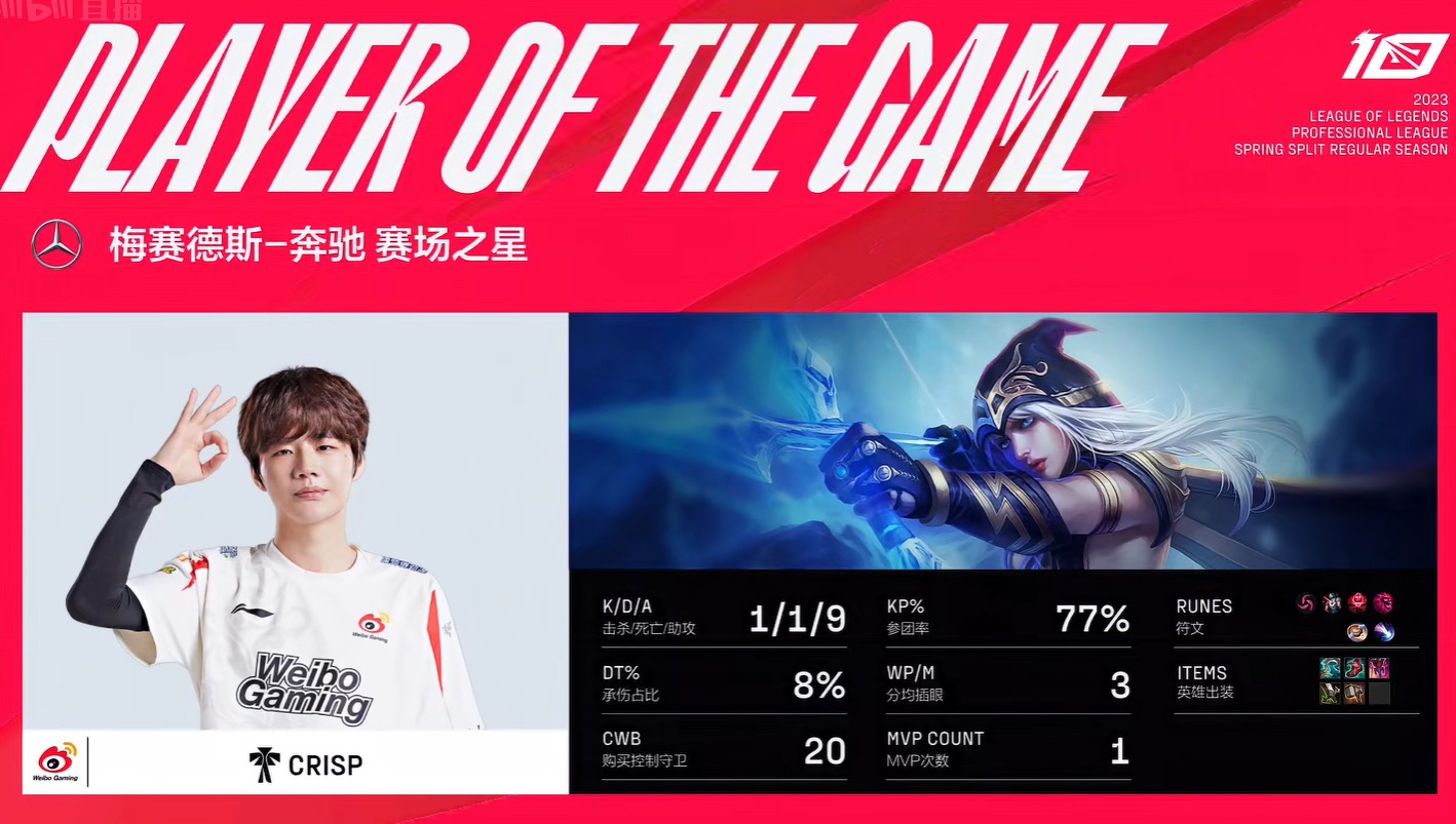 LPL春季赛：JDG 1-2 WBG，xiaohu韧性拉满完美翻盘