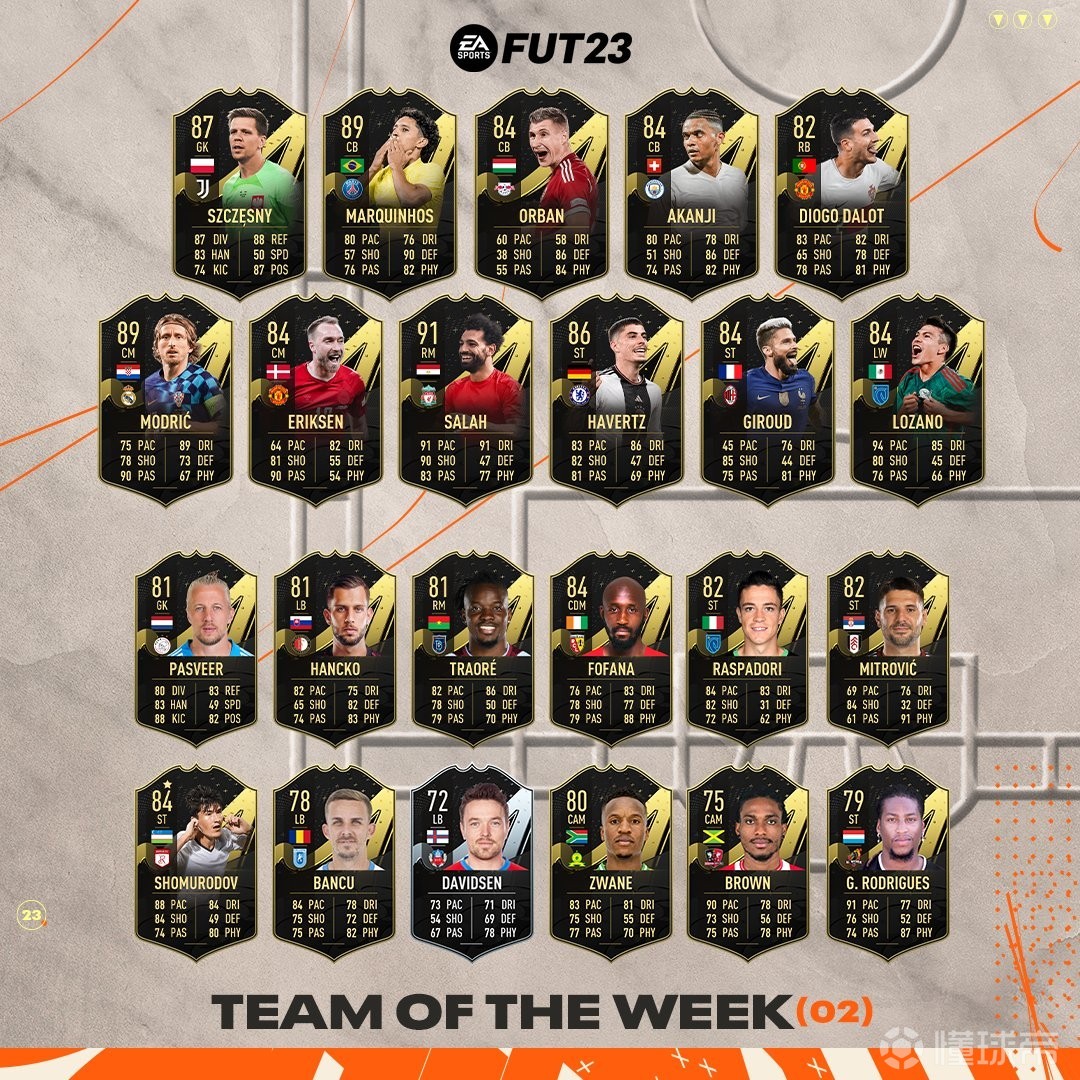 FIFA23国际比赛日最佳阵容：莫德里奇领衔，爱神、萨拉赫在列_PP视频体育频道