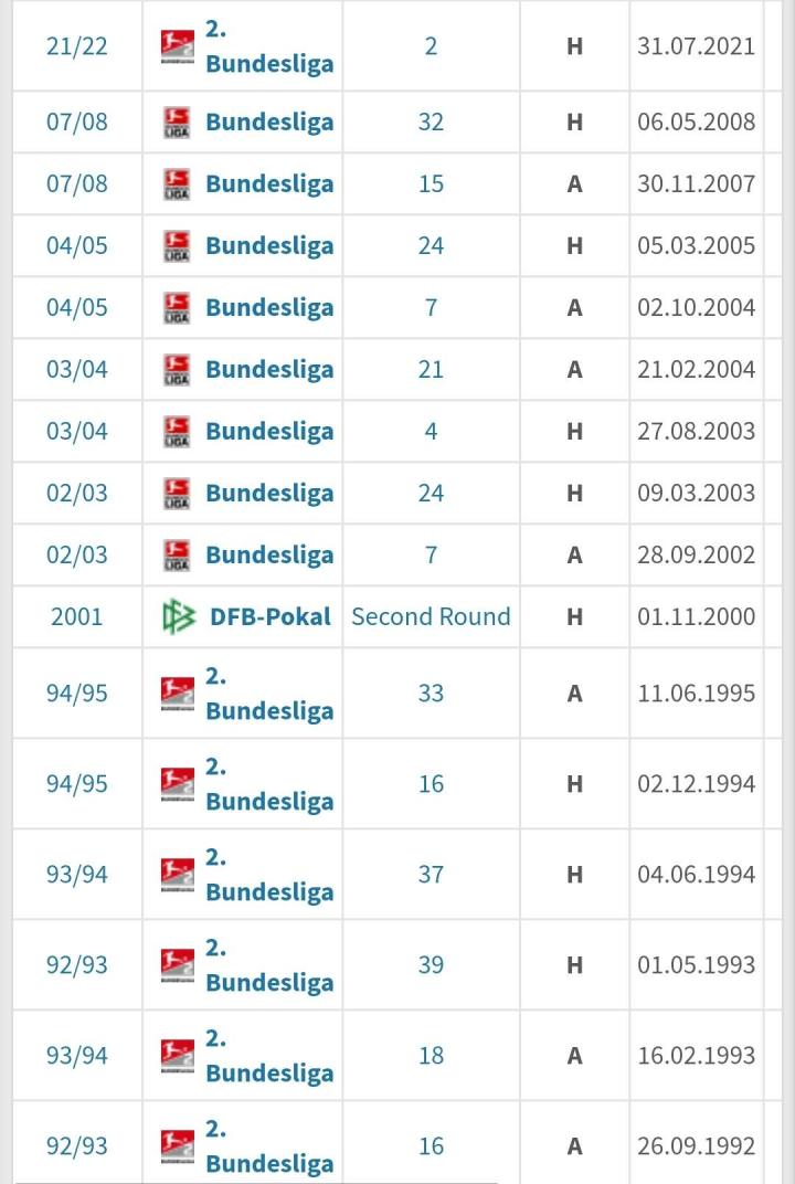 比赛日！今天19:00，罗斯托克将主场迎战汉诺威...