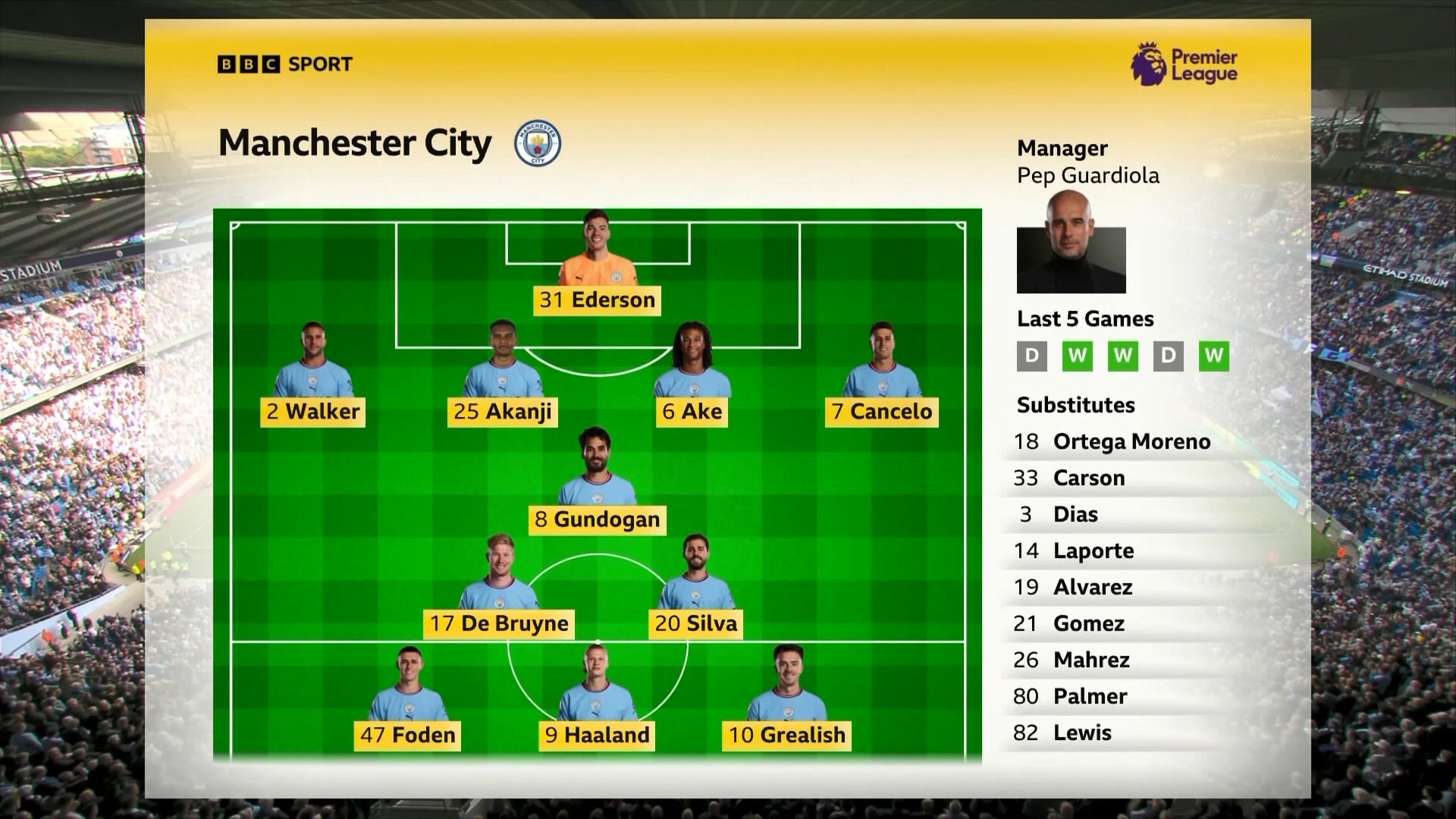 MOTD|22-23英超09 曼城6-3曼联_PP视频体育频道