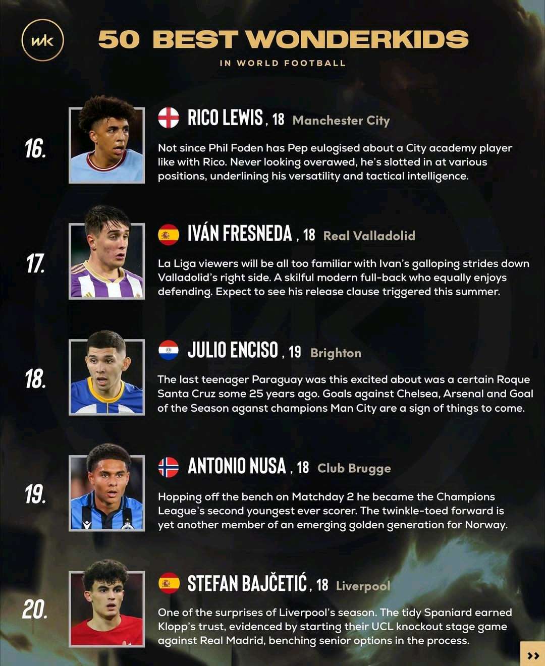 🔥加纳乔入选了由Wonderkid评选的世界50...