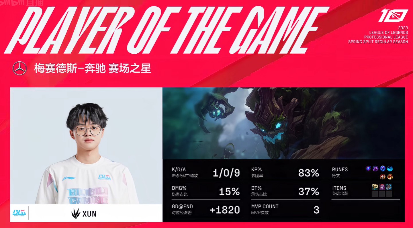 LPL春季赛：AL 1-2不敌 BLG，Elk状态火热，攻势如潮