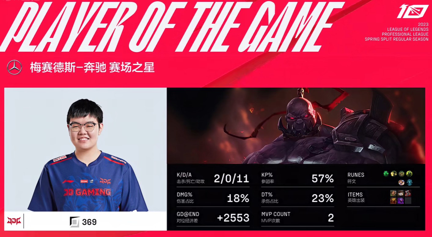 LPL春季赛：JDG 2-0 碾压IG ，Ruler完美发挥，迅猛攻势