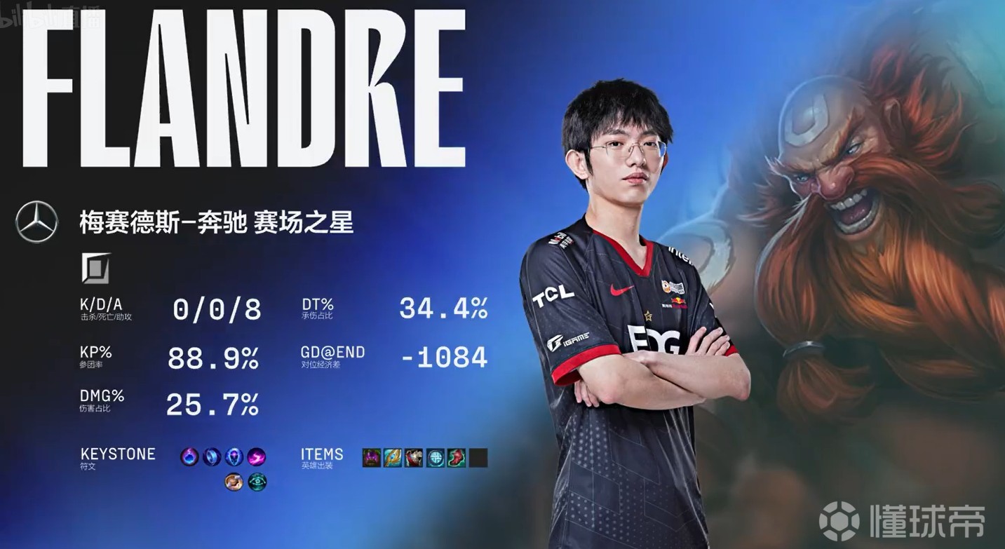 S12资格赛：EDG让二追三RNG，EDG锁定三号种子昂首晋级世界赛