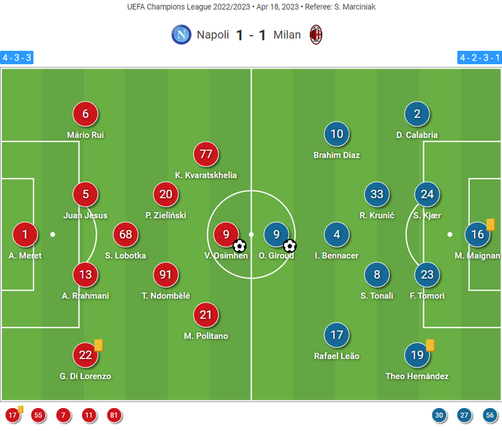 【战术分析】米兰利用进攻组织结构和快速反击击败那不勒斯