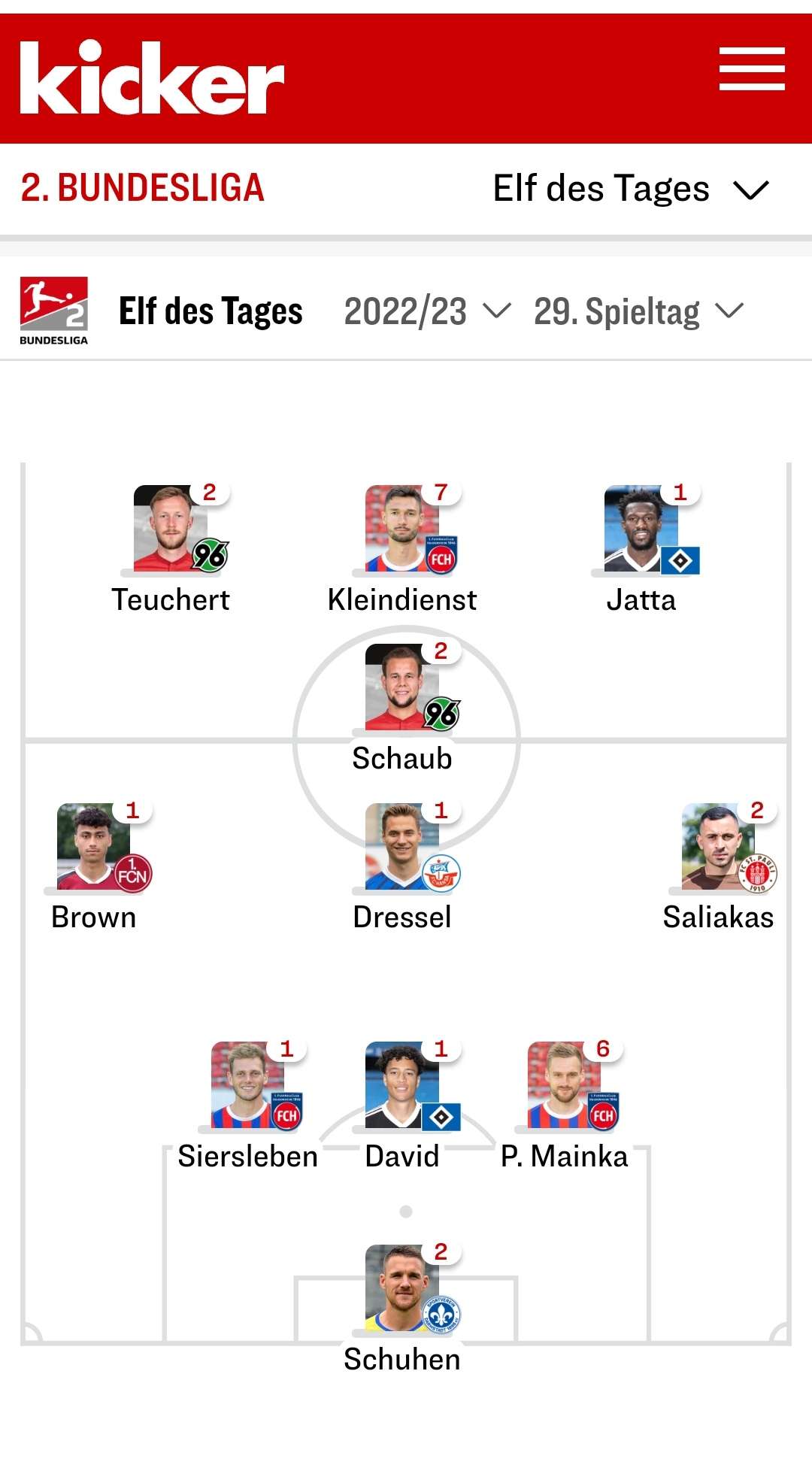 Kickers公布了本轮德乙最佳阵容。汉诺威96...