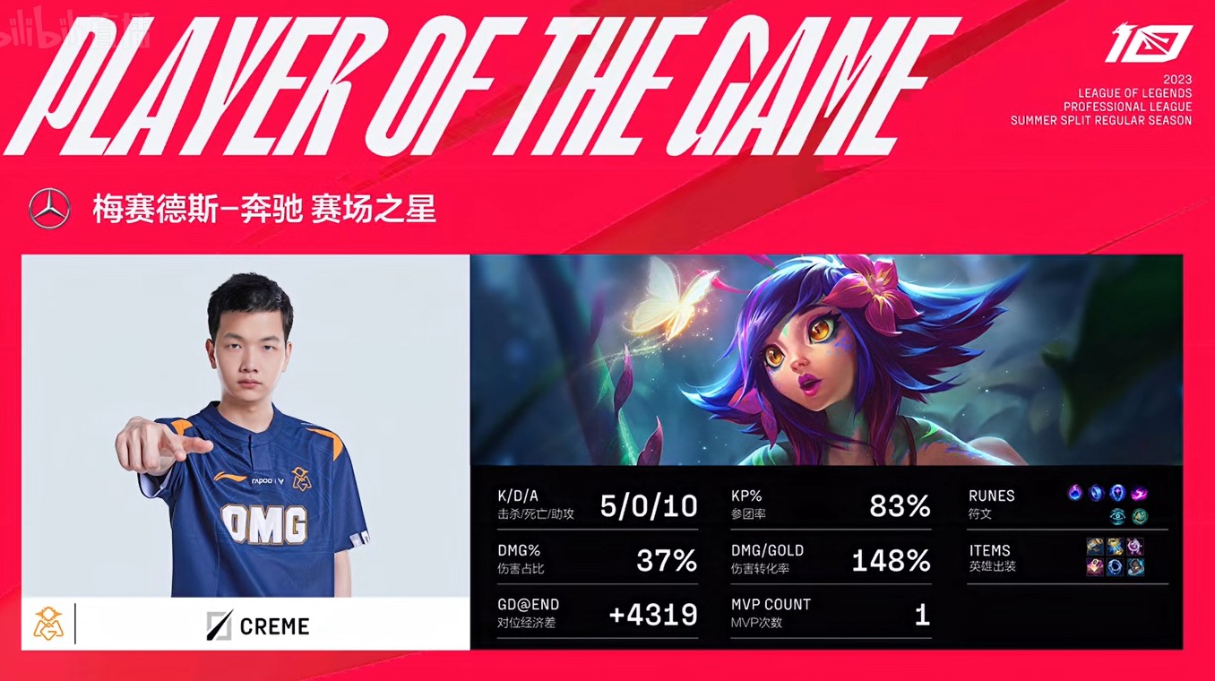 2023LPL夏季赛：IG 0-2 OMG，OMG轻松碾压送IG五连败