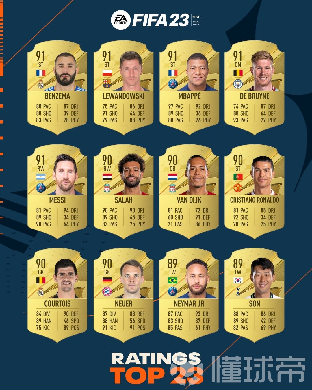 FIFA 23TOP23 fifa-23top23