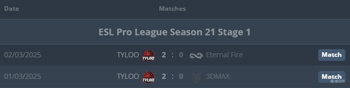 天禄我们错了！CNCS队伍TYLOO横扫世界第四EF，取得EPL两连胜|CS:GO|PC游戏|CS2|懂球帝