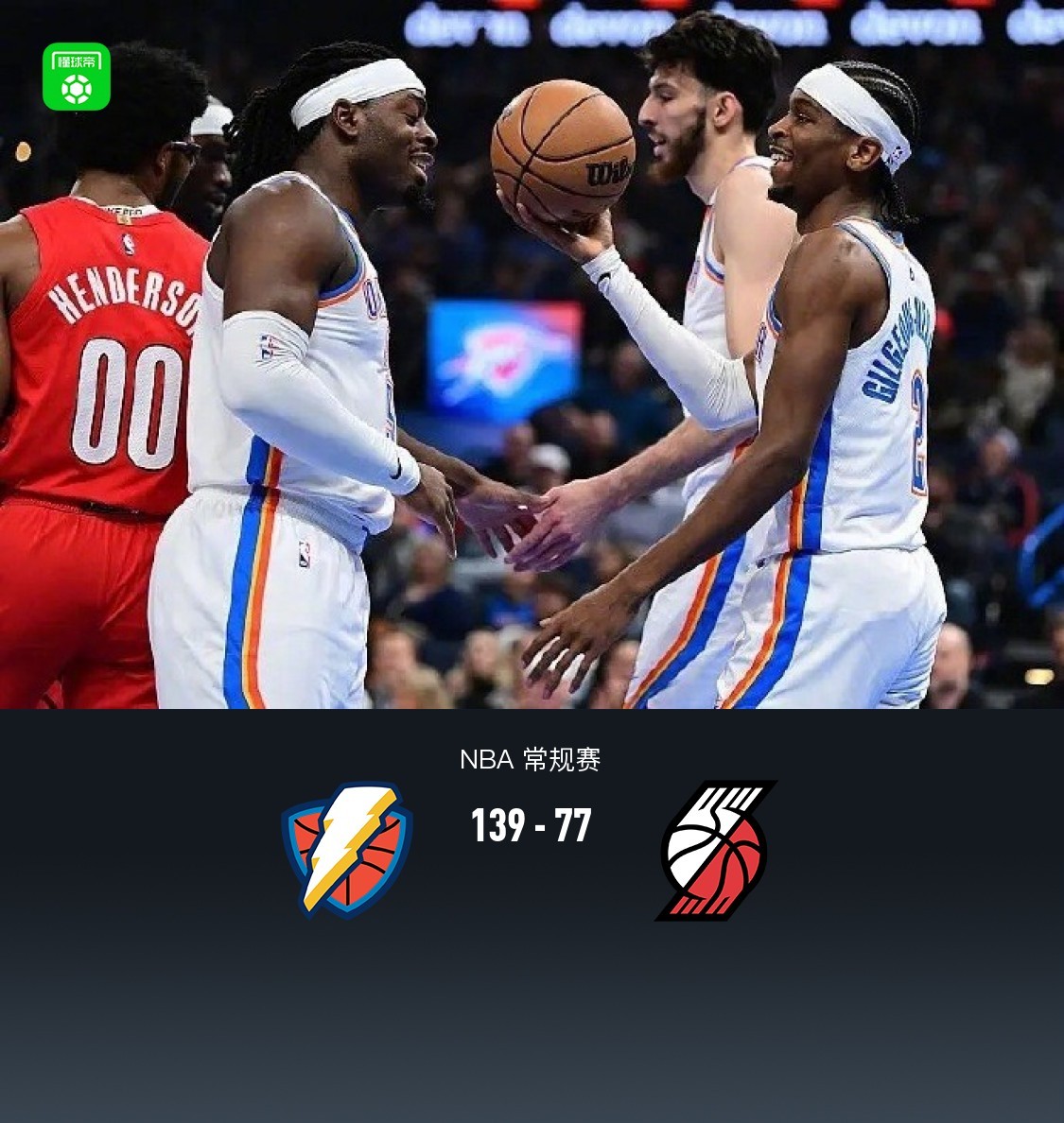 62分！NBA雷霆139-77血洗开拓者，创NBA史上第五大分差