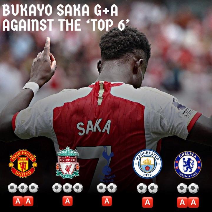 萨卡面对BIG6时的进球与助攻：对阵曼城，期待萨...