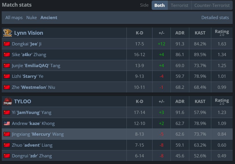 CS2成都IEM小组赛：LVG笑傲中国德比，TYLOO惨遭淘汰
