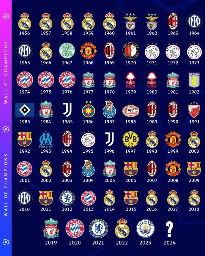 回顾历届欧冠冠军，你看的第一场欧冠决赛是哪一年？_PP视频体育频道