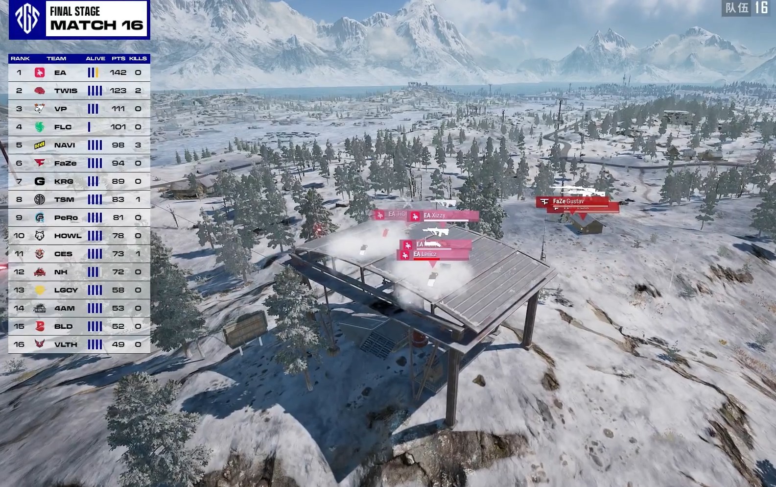 苦尽甘来！ TWIS决赛DAY3二连鸡翻盘，夺得绝地求生PGS4冠军