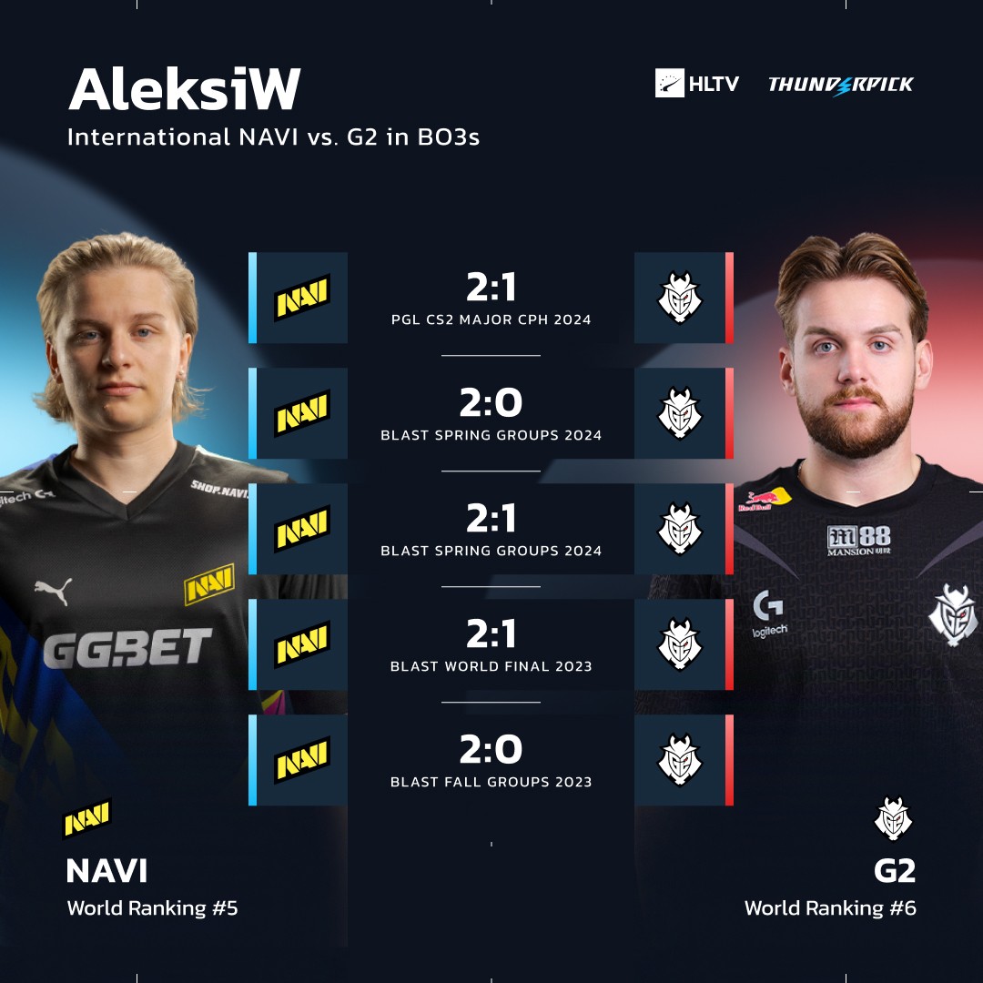 天生赢家！电竞世界杯CS2：NAVI逆转G2夺冠，b1t荣膺赛事MVP|CS:GO|PC游戏|主机游戏|G2|CS2|懂球帝