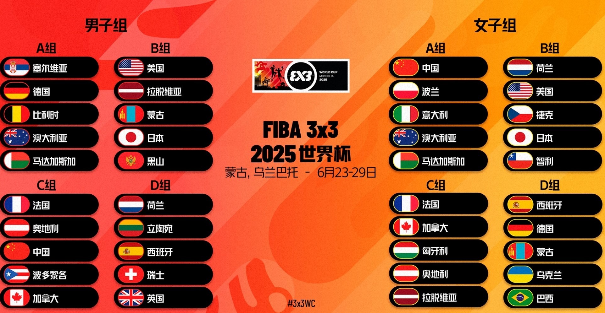 FIBA公布2025年三人篮球世界杯分组，比赛于6月23日-29日展开|中国三人男篮|中国三人女篮|懂球帝
