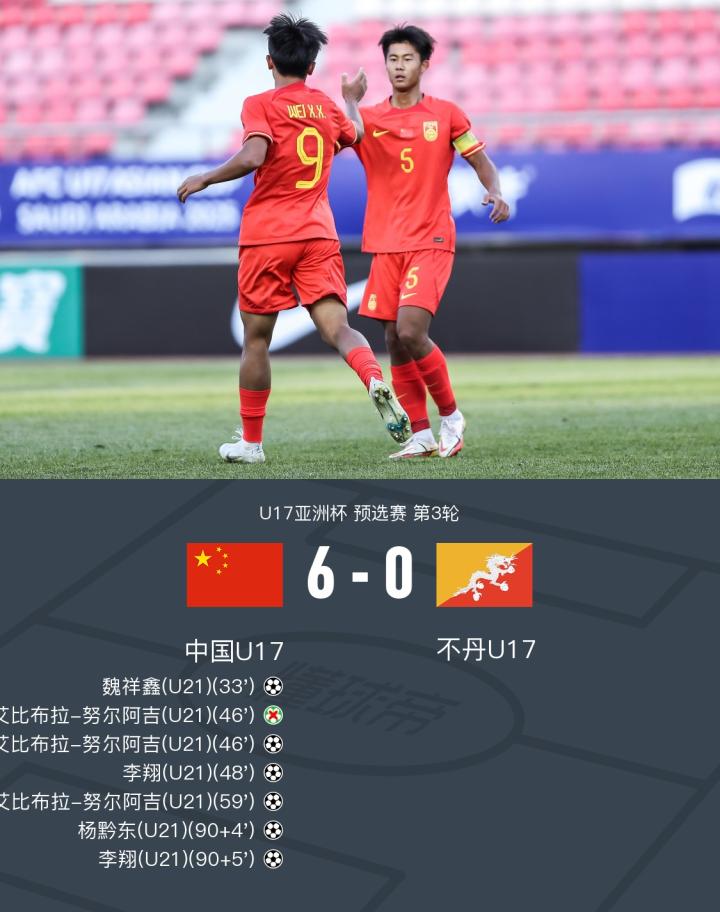 二连胜！U16国少6-0不丹U16，魏祥鑫造3球，艾比布拉双响