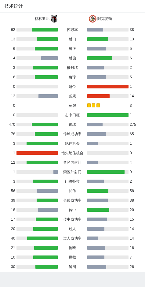 格林斯比5-2大胜阿克灵顿，乔丹-戴维斯点射、Justin Obikwu破门