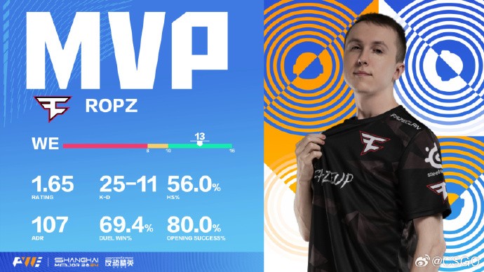 新王加冕！donk带领Spirit击败FaZe，夺得上海Major冠军|CS:GO|PC游戏|CS2|懂球帝