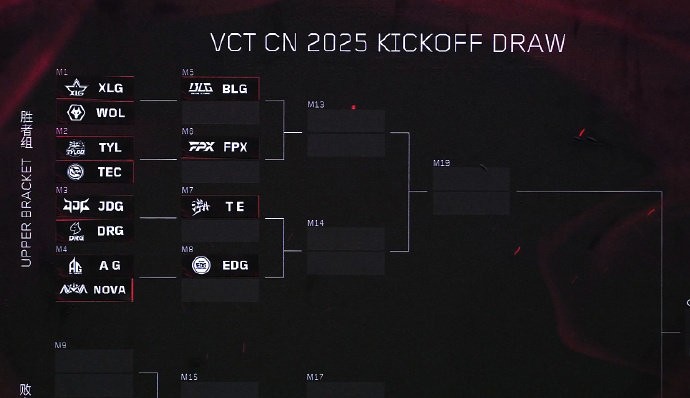 官方：无畏契约公布2025年VCTCN联赛启点赛抽签结果