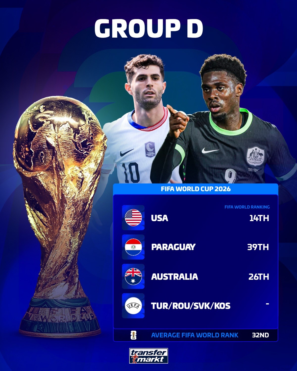 小组赛平均世界排名：荷、日所在F组最高，葡萄牙所在K组最低