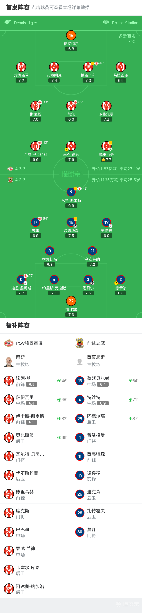 前进之鹰2-1埃因霍温挺进决赛，瑙贝尔、爱德华森建功，佩里西奇点射|PSV埃因霍温|前进之鹰|佩里西奇|瑙贝尔|爱德华森|安特曼|迪恩-詹姆斯|懂球帝